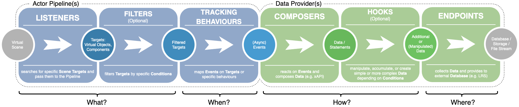 OmiLAXR - Modular Learning Analytics framework for XR